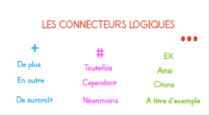 LISTE DE CONNECTEURS LOGIQUES - Commentaire et dissertation